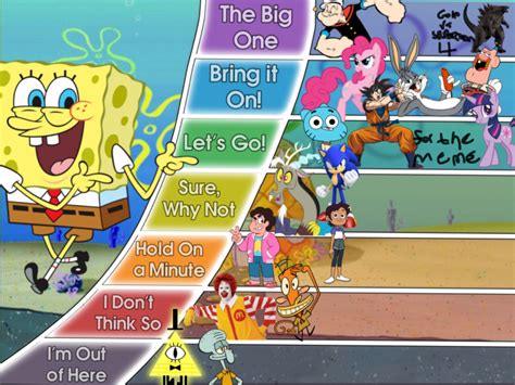 Spongebob Match Up Ranking R Deathbattlematchups