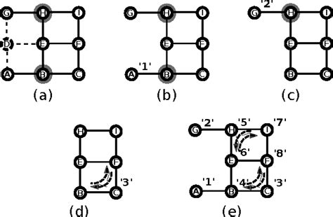 Figure 2 From Fault Tolerant Routing For On Chip Network Without Using