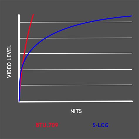 Log Gamma Filmconvert Colorhub