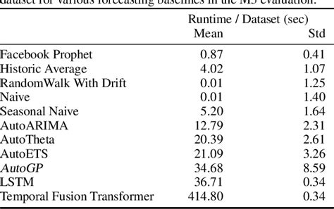 Table 1 From Sequential Monte Carlo Learning For Time Series Structure Discovery Semantic Scholar
