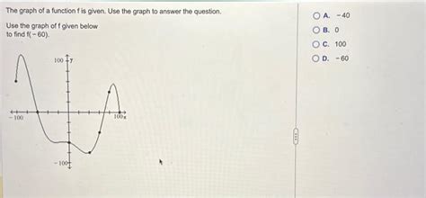 Solved The Graph Of A Function F Is Given Use The Graph To