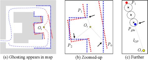 Figure 1 From 3d Lidar Mapping Relative Accuracy Automatic Evaluation