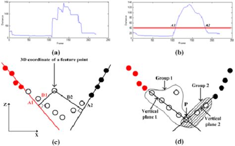 Principle Of Sharp Corner Detection Download Scientific Diagram