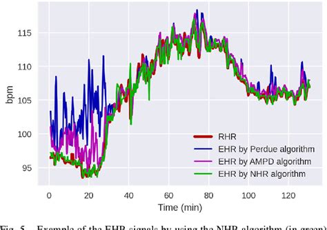 Figure 5 From Heart Rate Extraction From Neonatal Near Infrared Spectroscopy Signals Semantic