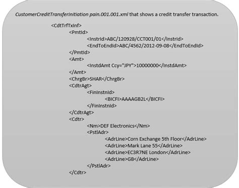 Eight Things You Need To Know About ISO 20022 XML Messages