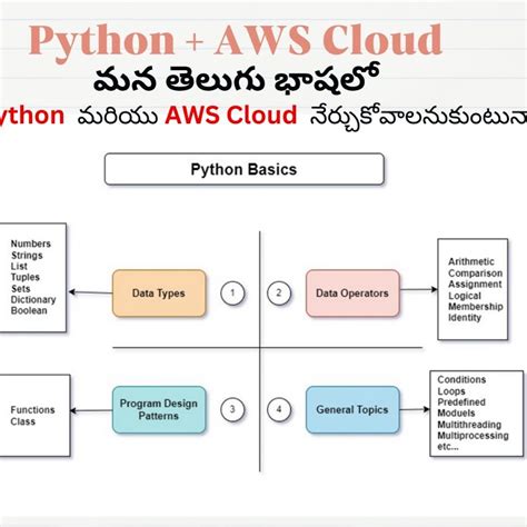 Aws Dataengineer Youtube