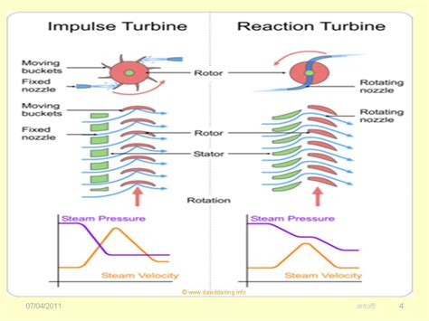 Inside Power Station Turbine Blade Design