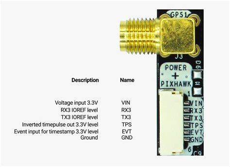 User Guide Rtk Base Station Ardusimple