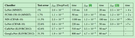 论文阅读笔记：deepfool A Simple And Accurate Method To Fool Neural Networks