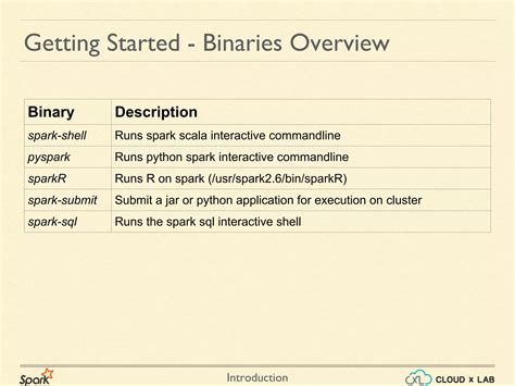 apache spark introduction big data hadoop spark tutorial cloudxlab ppt