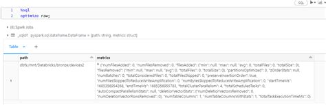 Pyspark No Data Returned From Delta Table Although Delta Files Exist