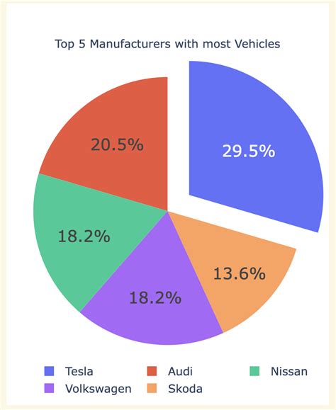 How Can I Adjust The Whitespace Around Gopie Chart 📊 Plotly Python Plotly Community Forum