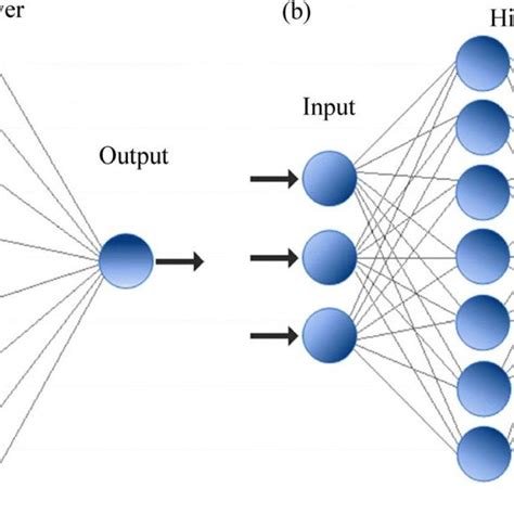 Schematic Of Neural Networks In This Work For Predicting Vickers Micro