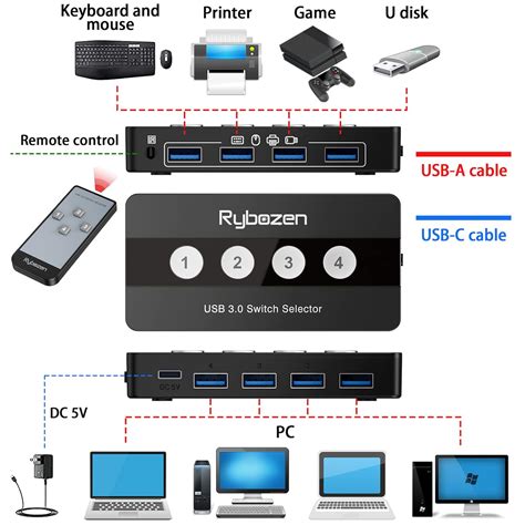 Rybozen USB Switch Selector Share USB Devices Between PCs With One Button Swapping In