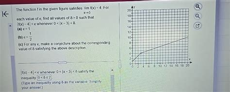 Solved The Function F ﻿in The Given Figure Satisfies