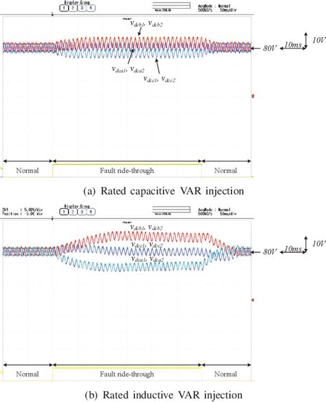 Figure 11 From Average Power Balancing Control Of A Statcom Based On