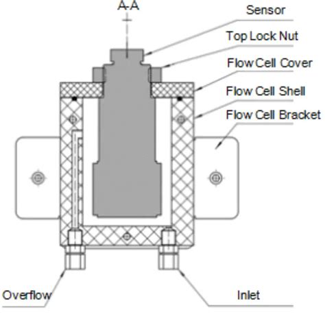 Huakeyi Hk 368 Inductive Concentration Conductivity Analyzer Online Industrial Analyzer