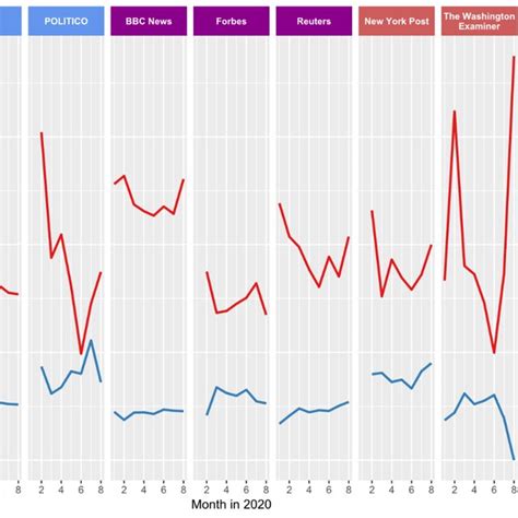 A Sentiment Analysis To Investigate The Negative And Positive Polarity