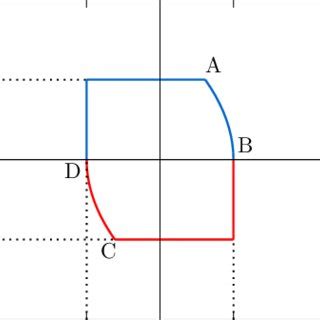 4 Representation Of The Convergence Set B Download Scientific Diagram
