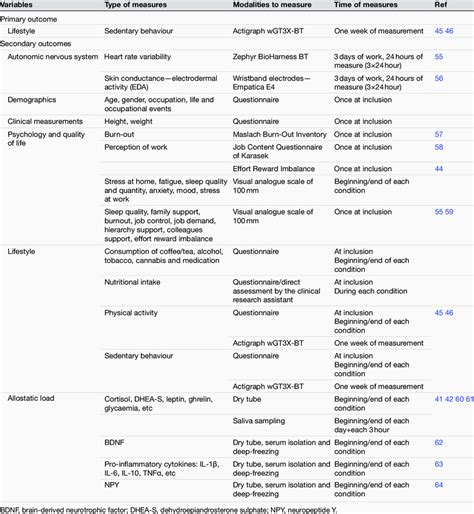 Synthesis Of Primary And Secondary Outcomes Download Scientific Diagram