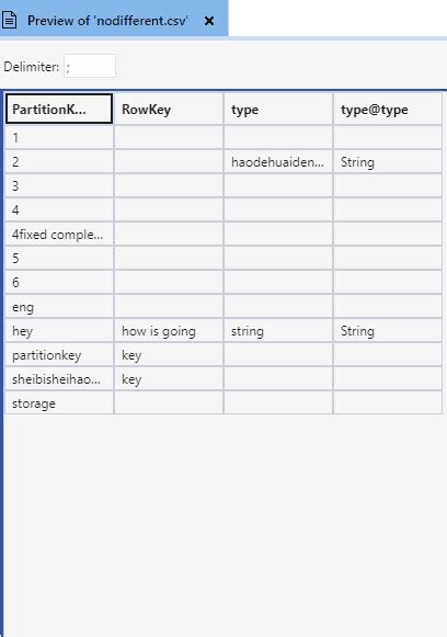 The Copy Rows Action Is Applied To An Incorrect Item If Sort By One Column In Tabular Preview