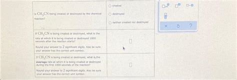 Solved Here Is A Graph Of The Molarity Of Acetonitrile