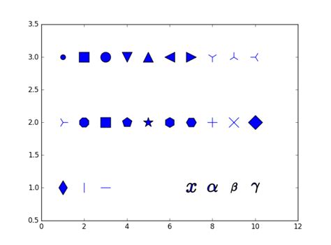 Matplotlib で指定可能なマーカーの名前 Python でデータサイエンス