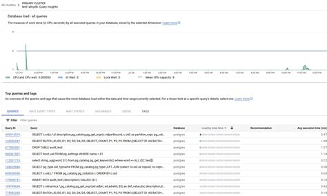 Alloydb Für Postgresql Data Audit Trail Best Practices