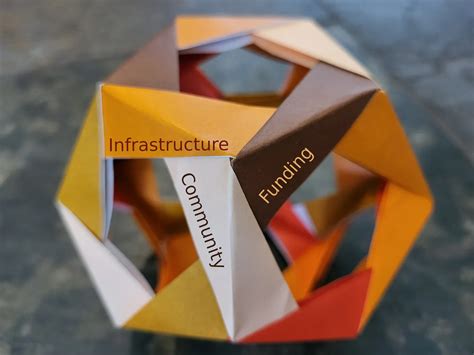 A Visual Workflow Library For Python By Dan Funk Spiffworkflow Medium