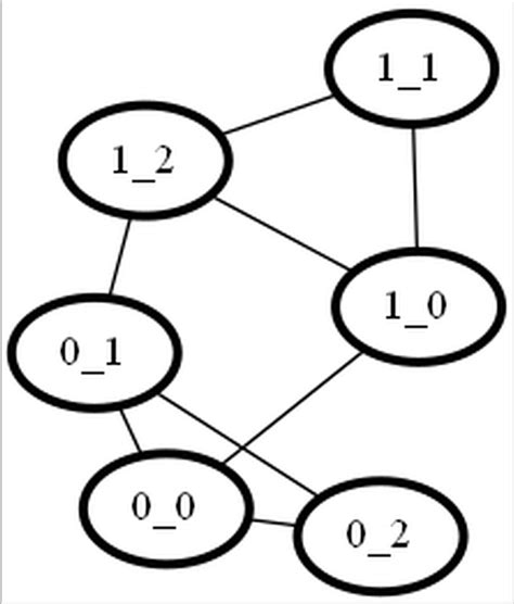 algorithm minimum clique cover problem how to generate test cases