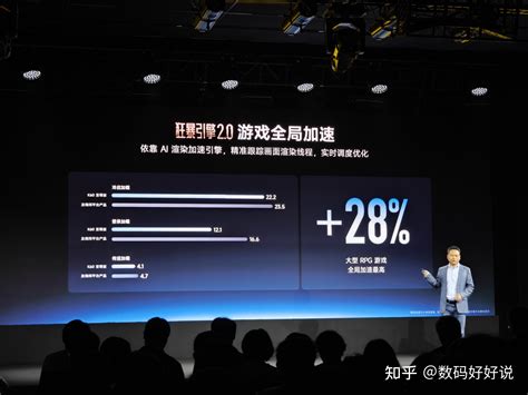 Redmi又出圈了同时联合两大芯片厂做优化K60至尊版到底有多强 知乎