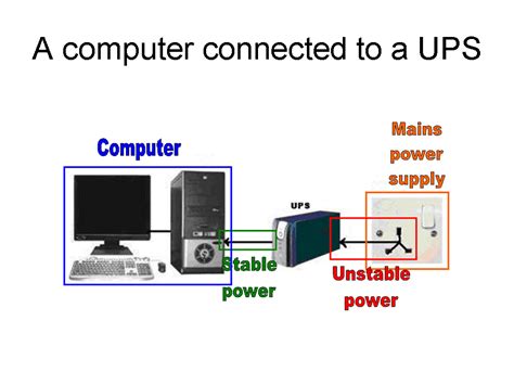 Evaluation PARTS OF COMPUTER