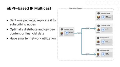 Bill Mulligan On Linkedin Isovalent Enterprise For Cilium 1 15 Is Out