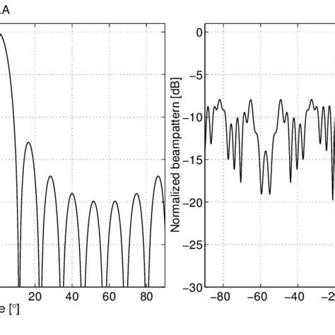 2 the radar data cube download scientific diagram