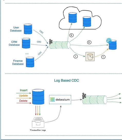 Llm Machinelearning Dataengineering Datascience Data Rishabh Chaudhary