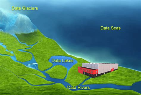 navigating the data ecosystem a revolutionary analytics architecture