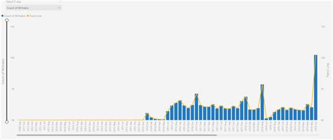 Trend Line For Bar Chart With Categorical X Axis Microsoft Fabric Community