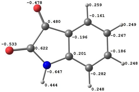 Natural Partial Atomic Charges On The Different Atomic Sites For Compound 2 Download