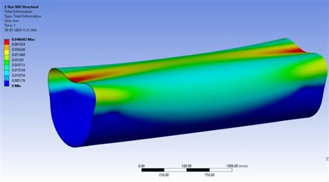 Cfd Analysis Of Water Evaporation System At ₹ 1250hour In Mumbai Id 2854745255197