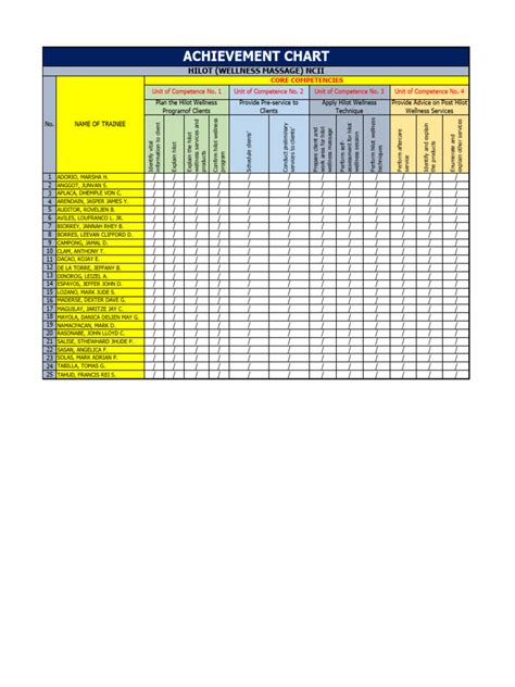 achievement chart hilot wn ncii pdf alternative medicine
