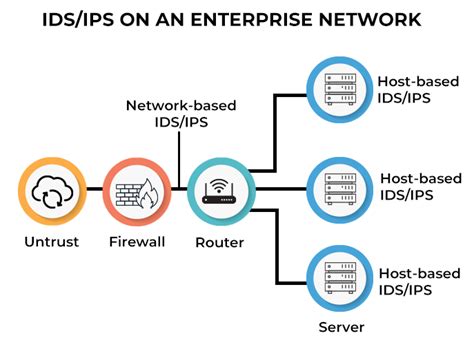 Top 50 Bug Bounty Interview Questions And Answers Updated 2025