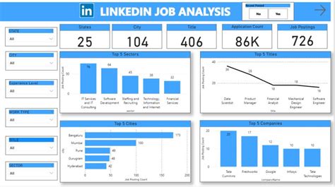 Chakka Lakshmi Soundarya On Linkedin Ppc2 Linkedindata Jobmarket