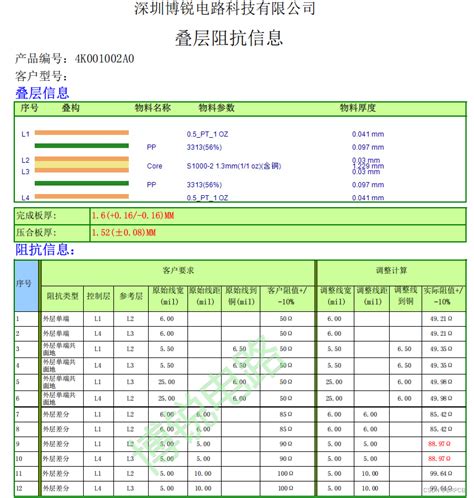 四层rogers高频混压pcb板叠层阻抗计算rogers材料测试 Csdn博客