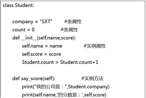 python面向对象和面向过程的区别 一Python入门 6面向对象编程01面向对象和面向过程区别 对象的进化 CSDN博客