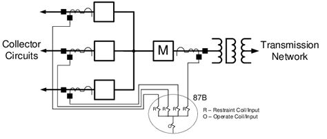 Percentage Restrained Bus Differential Protection Download Scientific