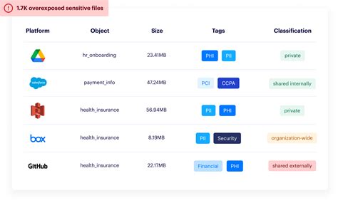 How Varonis Approach To Sspm Helps Your Company