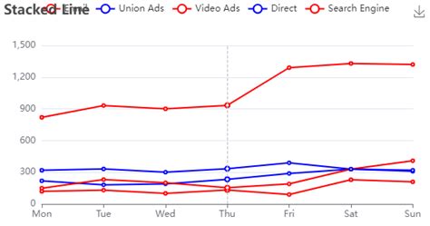 Bug If Clear Linechart Before Setoption Then Color Option Working Wrong · Issue 18500