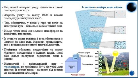 Будова атмосфери властивості повітря Урок на 1 завдання Географія