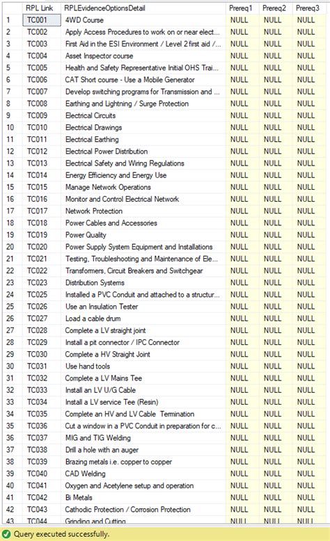 Convert The Pivot Table In Ms Access To Pivot Table In Sql Server Stack Overflow