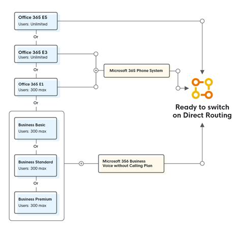 How To Make An External Call With Microsoft Teams Callroute
